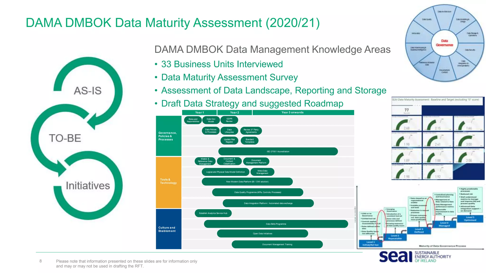RFT for Business Intelligence and Data Strategy | PPTX
