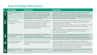 RFT for Business Intelligence and Data Strategy | PPT