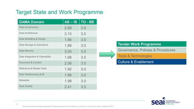 RFT for Business Intelligence and Data Strategy | PPT