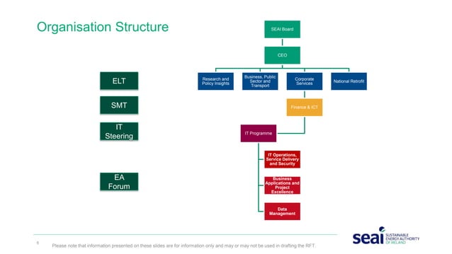RFT for Business Intelligence and Data Strategy | PPT