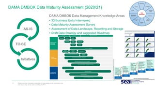 RFT for Business Intelligence and Data Strategy | PPT