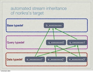 Norikra in action | PDF | Databases | Computer Software and Applications