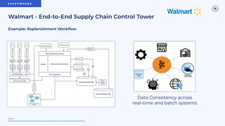 Innovation dans l'industrie du Retail | PPT