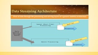 Data streaming fundamentals | PPTX