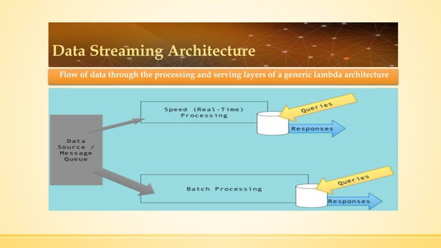 Data streaming fundamentals | PPTX | Databases | Computer Software and Applications