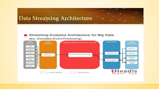 Data streaming fundamentals | PPTX | Databases | Computer Software and Applications