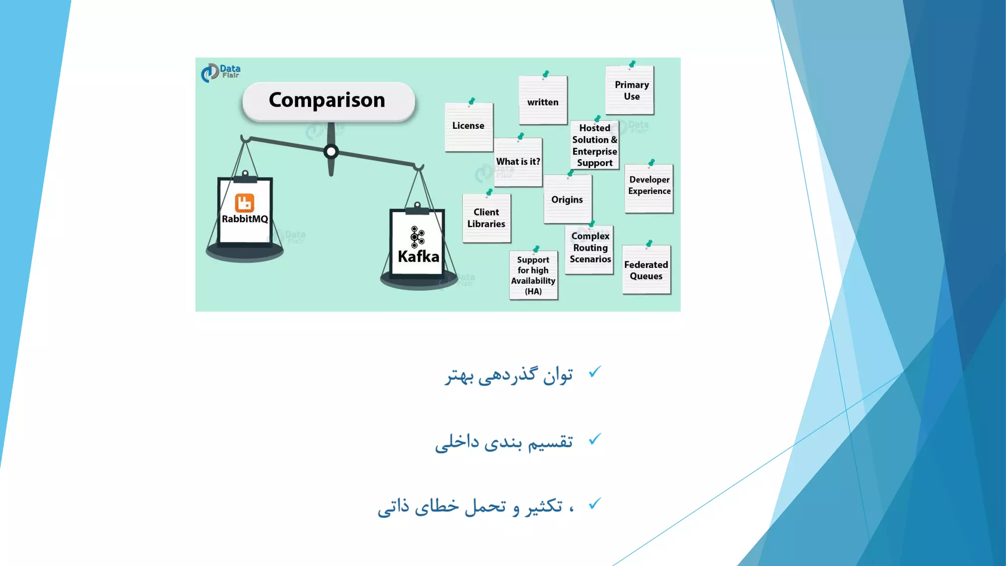 Data streaming & kafka | PPT