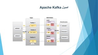 Data streaming & kafka | PPT