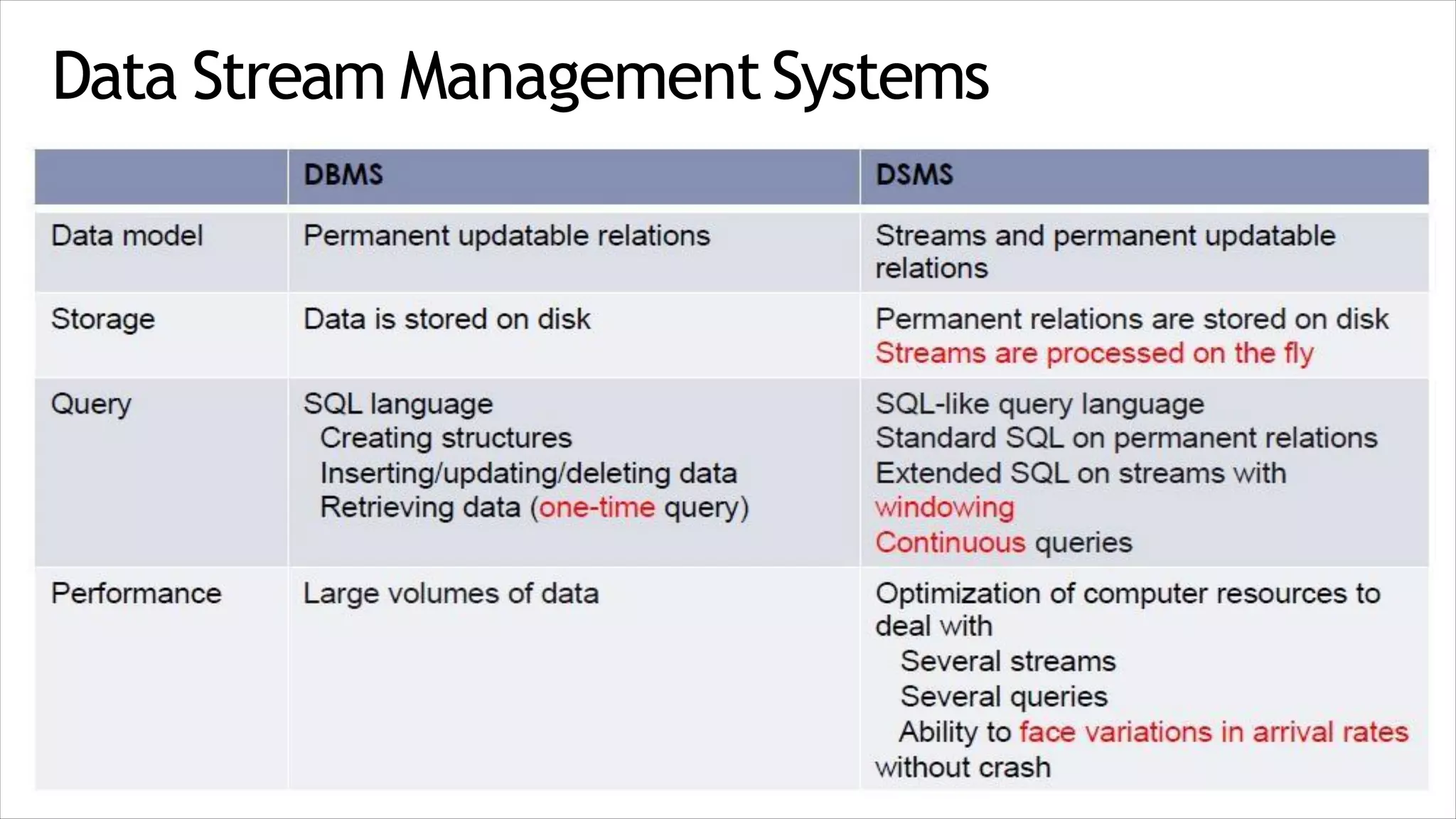 Datastream management system1 | PDF