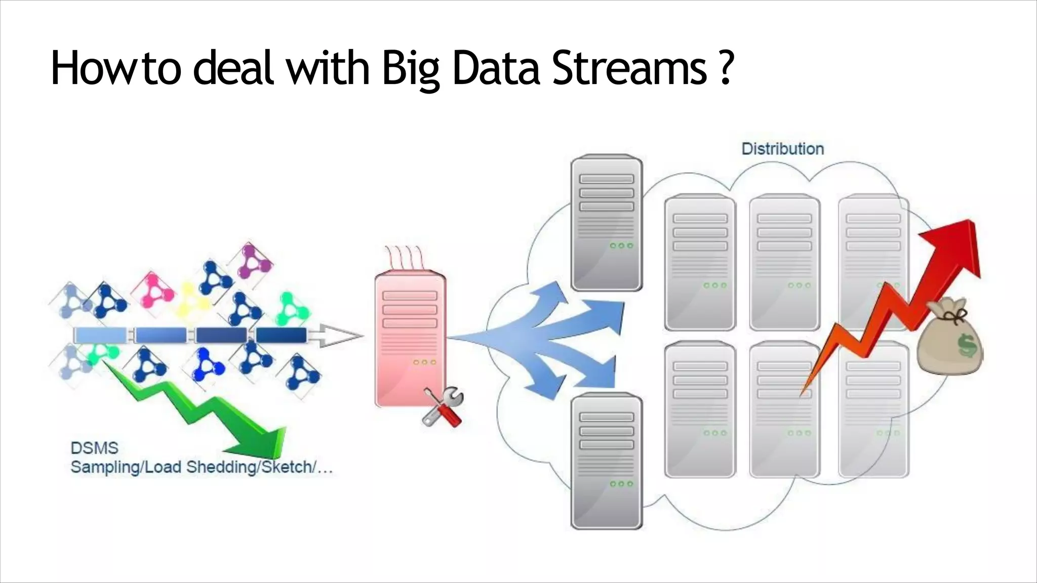 Datastream management system1 | PDF