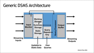 Datastream management system1 | PDF