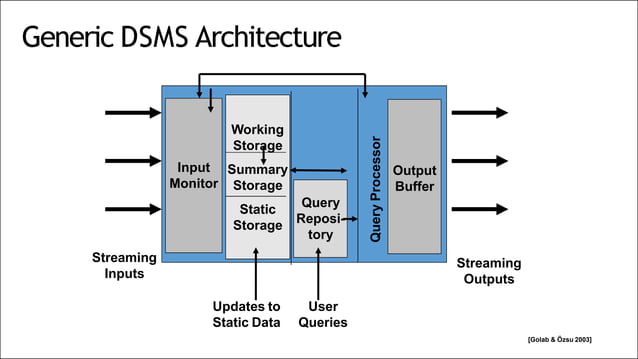 Datastream management system1 | PDF | Databases | Computer Software and Applications