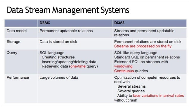 Datastream management system1 | PPT