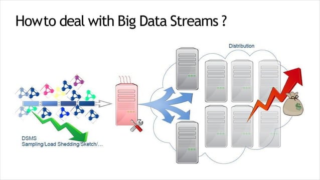 Datastream management system1 | PDF | Databases | Computer Software and Applications
