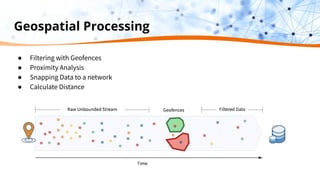 data stream processing.and its applications pdf | PPT