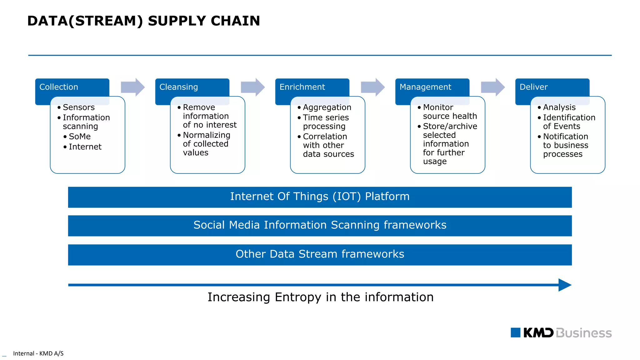 Datastreams into erp | PPT