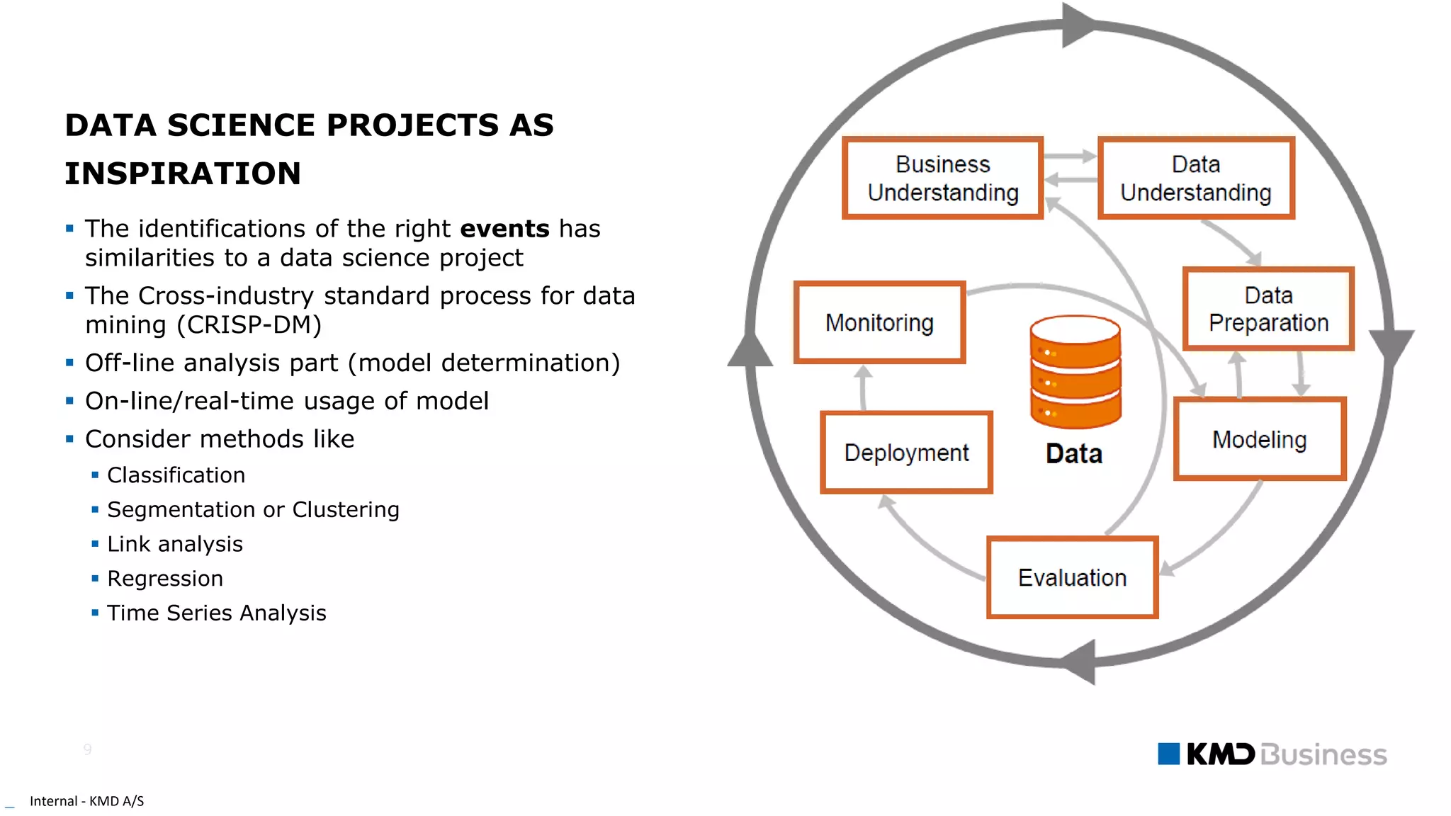 Datastreams into erp | PPT