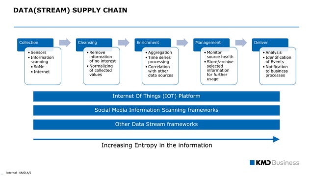 Datastreams into erp | PPT