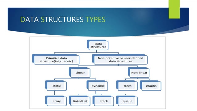 Data struchers and algorithms | PPT