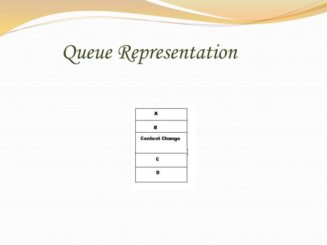 Data Structure Ppt