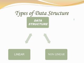 Data structure | PPTX