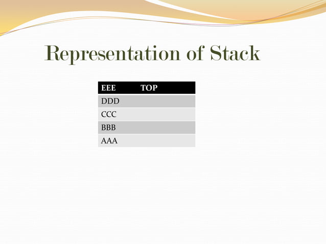 Data structure and its types | PPTX