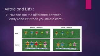 General Data structures | PPT