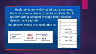 General Data structures | PPT