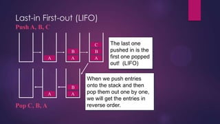 General Data structures | PPT