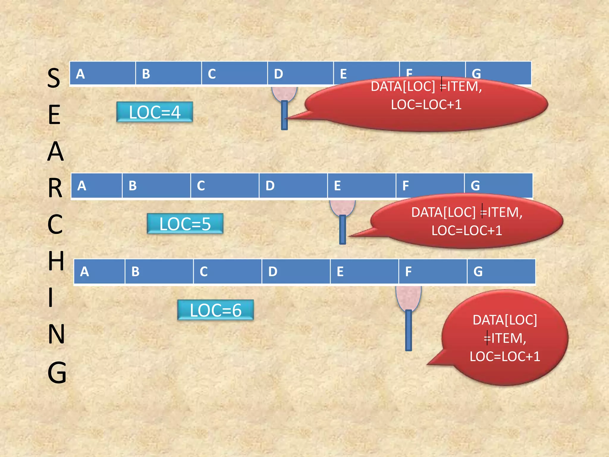 Data Structure Ppt