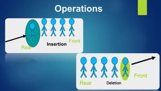 Data structure | PPTX