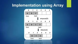 Data structure | PPTX