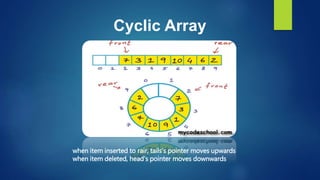 Data structure | PPTX