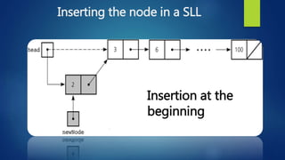 Data structure | PPTX
