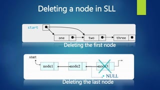 Data structure | PPTX