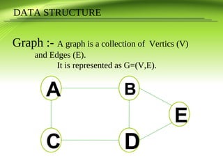Data structure | PPT