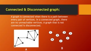 Data structure | PPT