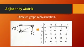 Data structure | PPT
