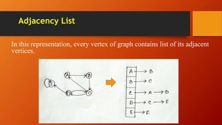 Data structure | PPT