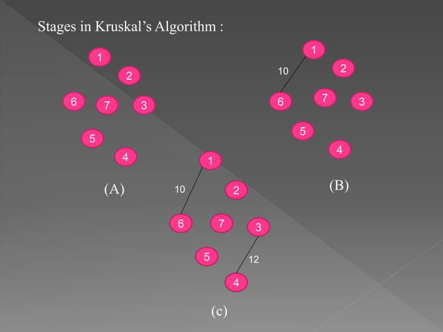 Data Structure Ppt 9276