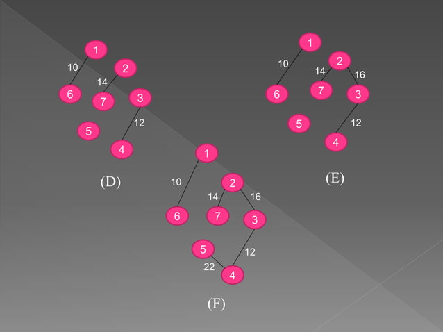 Data structure | PPT