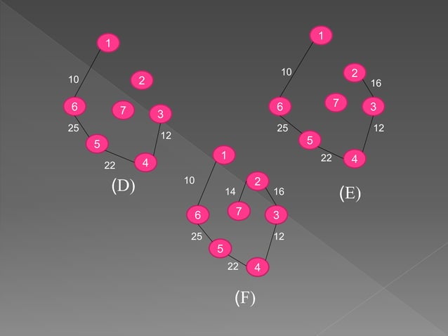 Data Structure Ppt 9191
