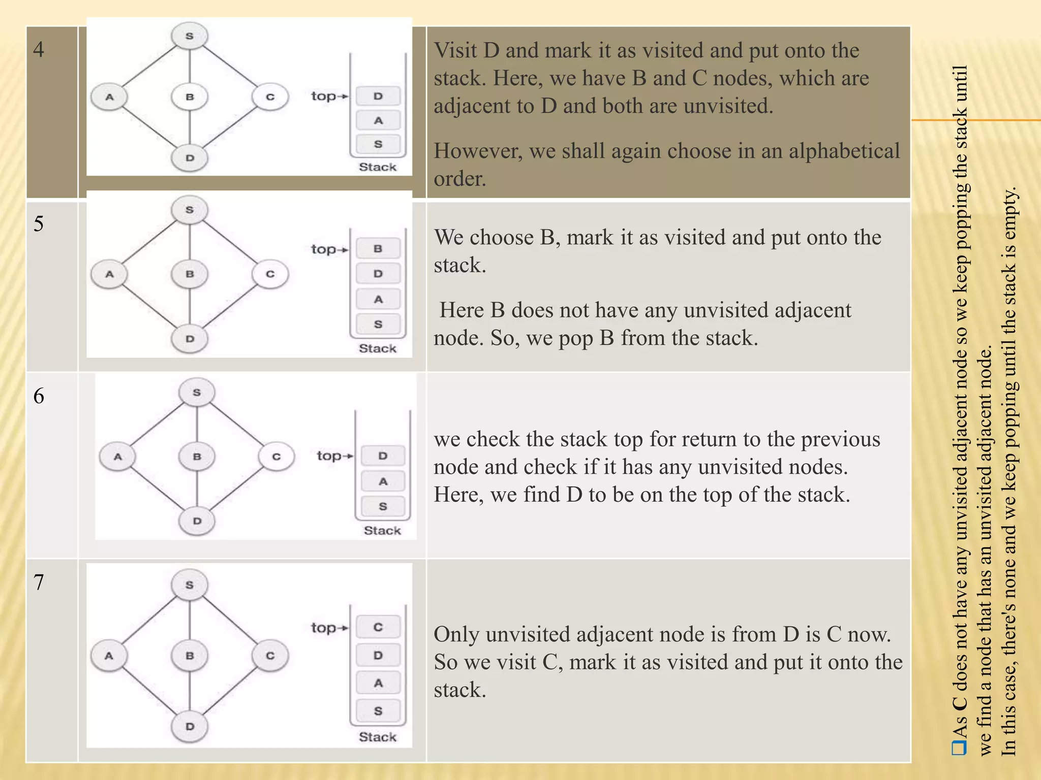 Data structure | PPT