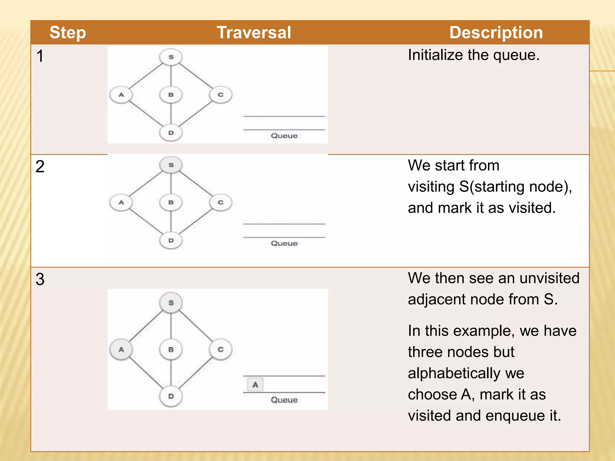 Data structure | PPT