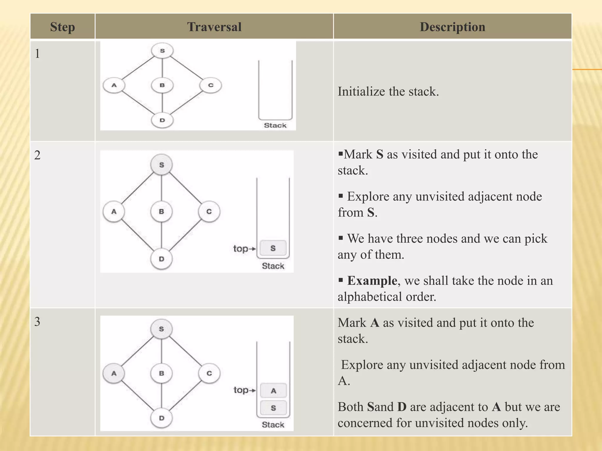 Data structure | PPT