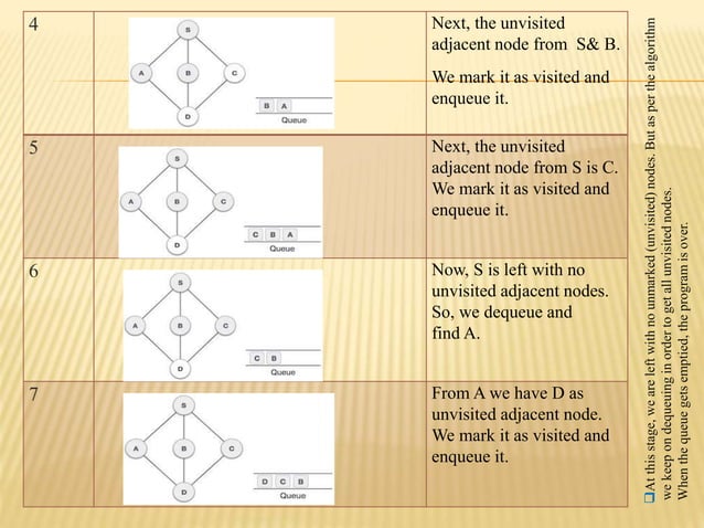 Data structure | PPT