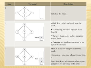 Data structure | PPT