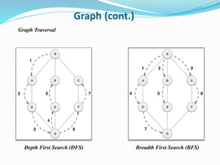 Data Structures | PPTX