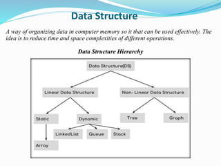Data Structures | PPT