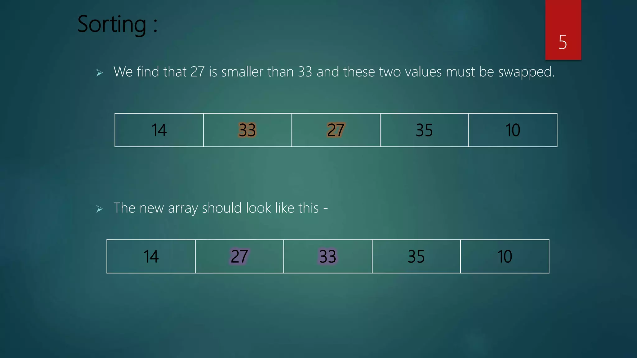 Bubble Sort Data Structure Ppt